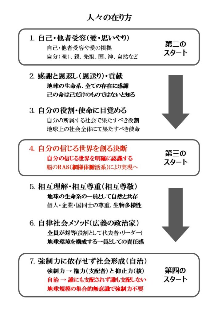 支配から自由へ – sirasu